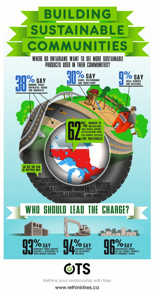 Infographic: Outdated Community Spaces in Ontario - Rethink Tires Infographic: Outdated Community Spaces in Ontario - Rethink Tires